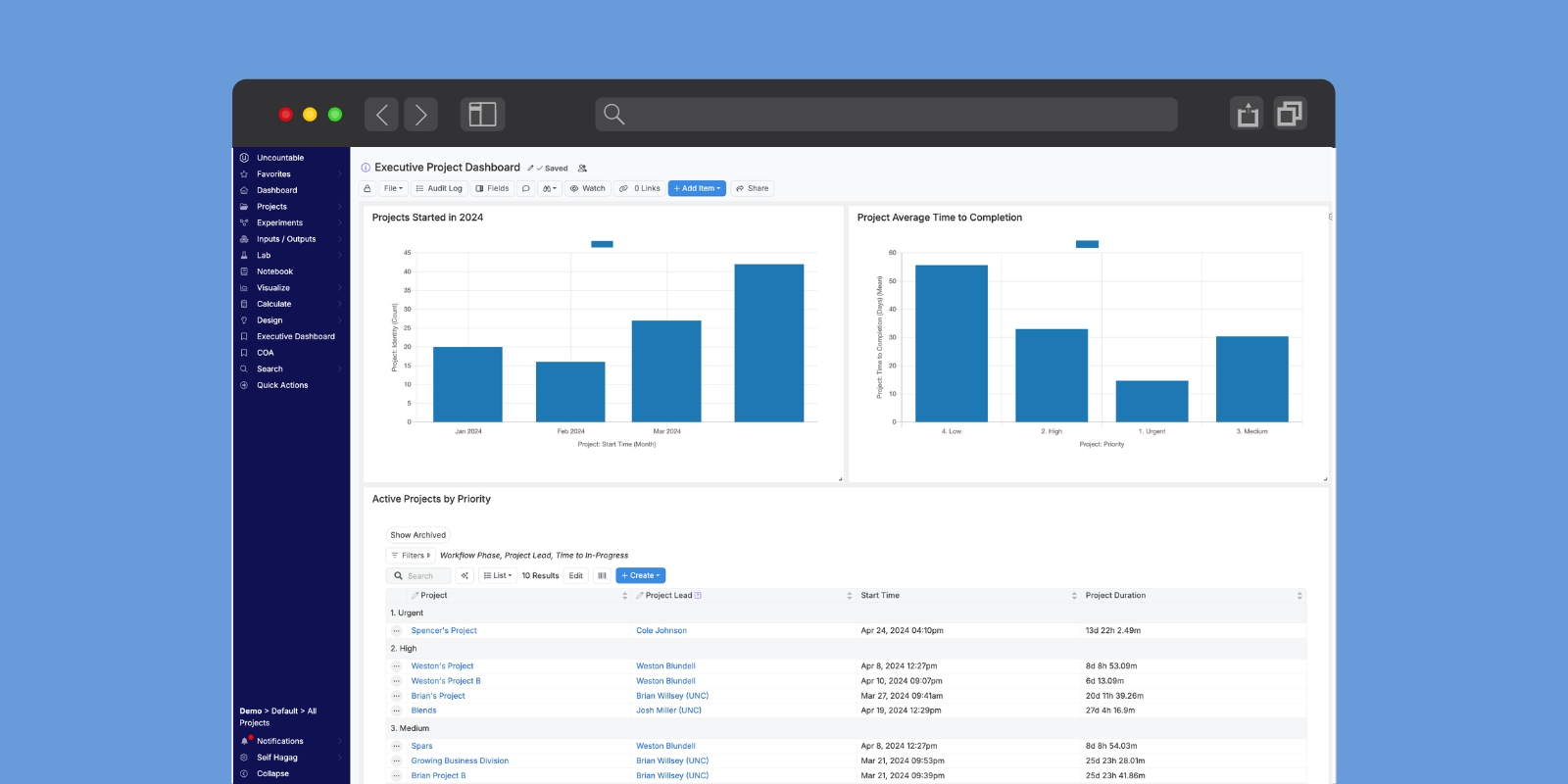 Uncountable Feature Spotlight: Notebook Dashboards